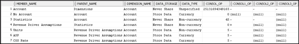 The Planning Repository: HSP_MEMBER (Part 1 - The Table) - EPM Marshall