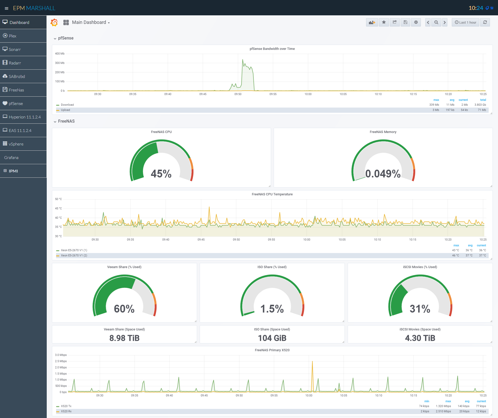 Homelab Dashboard - EPM Marshall Homelab Dashboard - EPM Marshall